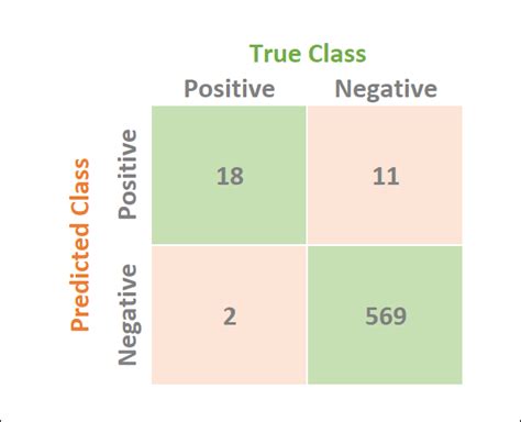 Isolation Forest Confusion Matrix Download Scientific Diagram
