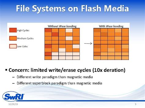 A Simple Flash File System For Embedded Space