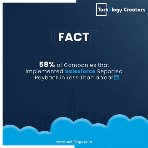 Tech9logy Creators On Linkedin Tech9logycreators Salesforce Crm Fact Salesforcefact…