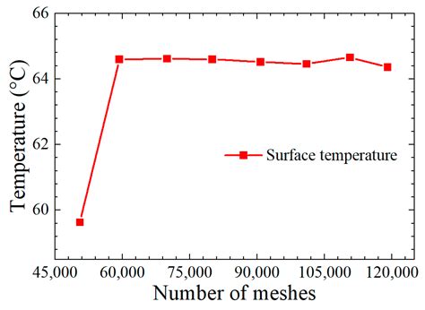 Numerical Simulation of Impinging Jet Drying Multiphase Flow in Gravure ...