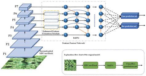 Remote Sensing Free Full Text Underwater Object Detection Based On