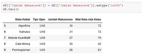 20 Function Di Pandas Python Yang Perlu Diketahui Pemula Ilmudatapy