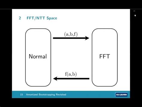 Free Video Fully Homomorphic Encryption Ac 2023 Session From Theiacr Class Central