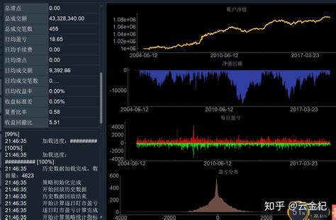 vnpy使用代码批量载入数据 知乎