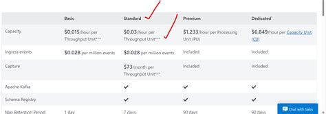 azure event hub how to stop the incurring cost on my eventhub while