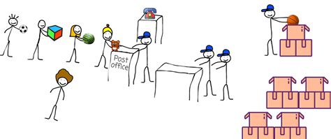 Go Concurrency Simplified Part 4 Post Office As A Data Pipeline Dev