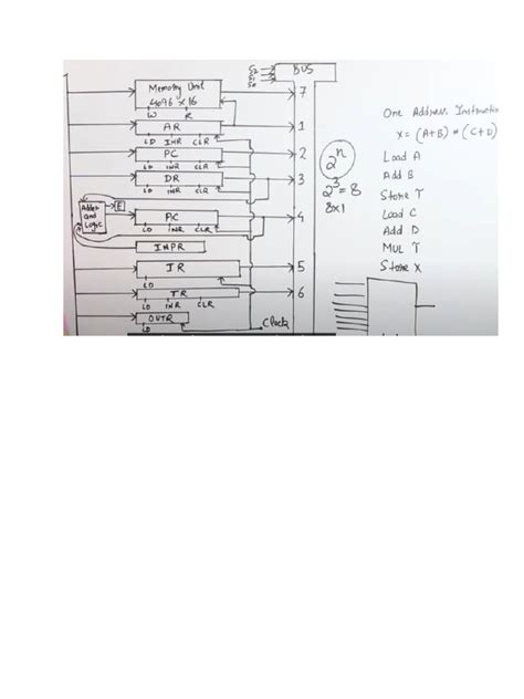 processor organization pdf