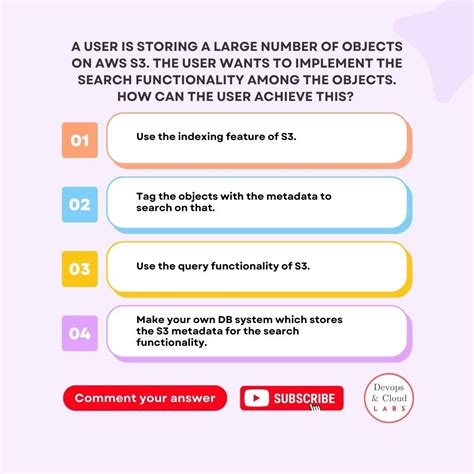 Devops And Cloud Labs On Linkedin Devops Cloud Aws Terraform