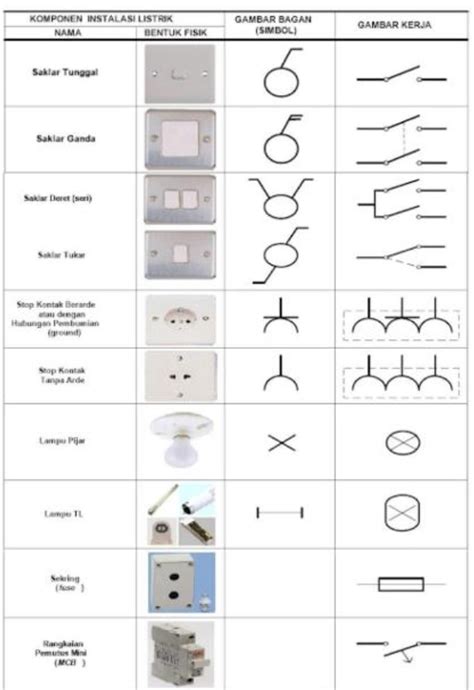 √ Mengenal Simbol Instalasi Listrik Beserta Fungsi And Jenisnya