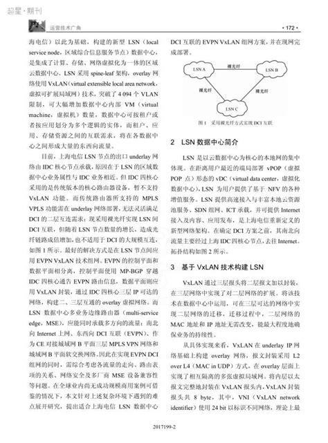 Lsn Dci Evpn Vxlan组网架构研究及实现参考网