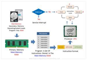 Types Of Computer System How Analog Digital Hybrid Computer Works