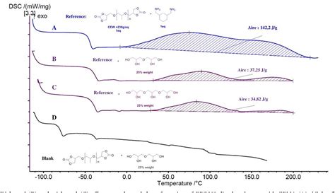 Figure 1 From Structural Effects On The Reprocessability And Stress Relaxation Of Crosslinked