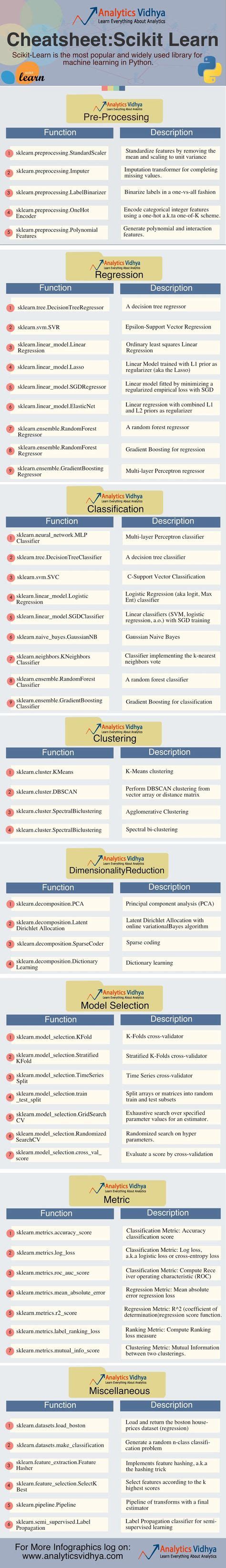 Dsa Cheatsheet Part 3 Data Science Learning