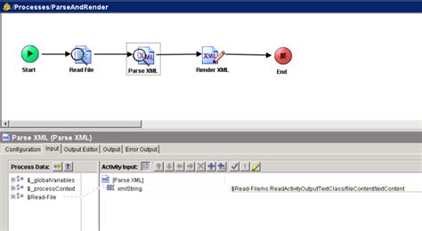 Difference Between Parse XML And Render XML In TIBCO BW