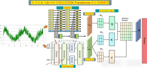 基于 lstm 的多特征序列预测 shap可视化！ lstm shap csdn博客