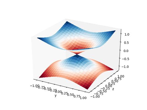 Python Matplotlib 3d Surface Plot Turn Off Background But Keep Axes Stack Overflow