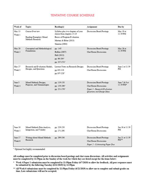 Edp 618 Summer 2019 Tentative Course Schedule Pdf Internet Forum