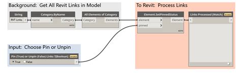 Revit Hints And Hacks Model What You Have To Detail What You Can