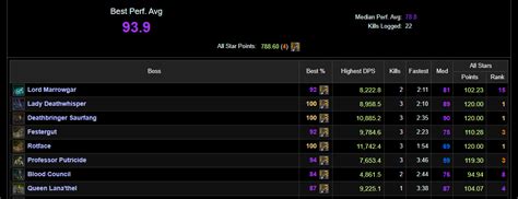 [wotlk] bm hunter phase 4 3 17 2024 patch 3 0 wow lazy macros