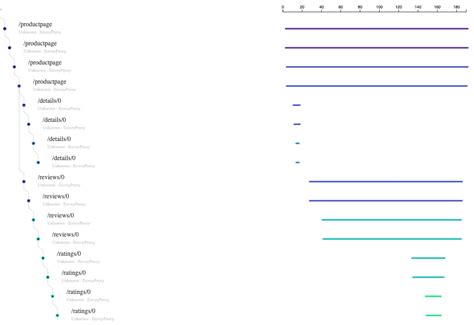 how to use skywalking for distributed tracing in istio tetrate