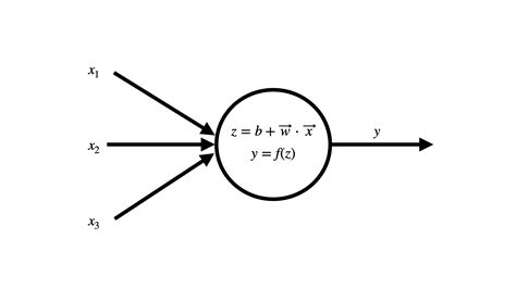 7 Popular Types Of Neural Network Activation Functions Inside