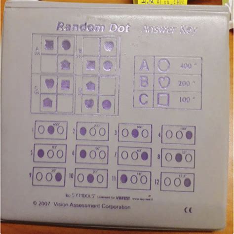 Correlations Between Clinical Measures And Stereoacuity Download