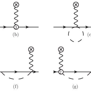 Diagrams Contributing To The Nucleon Axial Form Factor G A T Up To Download Scientific