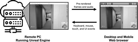 an overall of pixel streaming based on unreal engine download