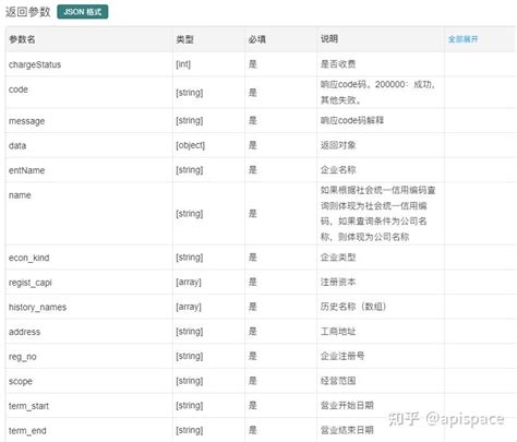 掌握企业核心：工商详细信息api 60多项全维度信息解读 知乎
