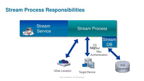 PPT Provisioning Services Stream Process Architecture And Advanced Troubleshooting Concepts