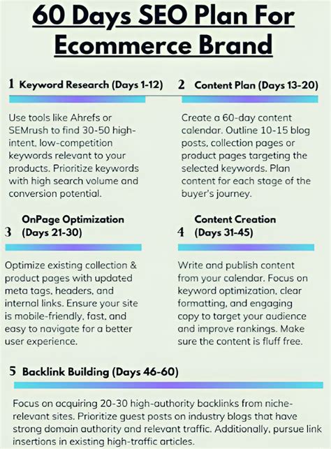 Sneha Agrawal On Linkedin Ecommercestrategy Brandbuilding Digitalmarketing Ecommerce