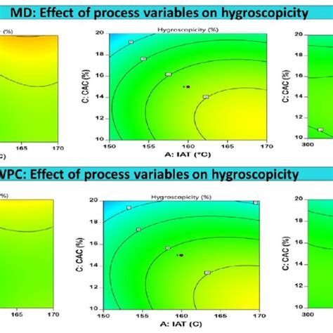 Pictorial Representations Of The Micrographs Of MD EDP A And WPC EDP Download Scientific