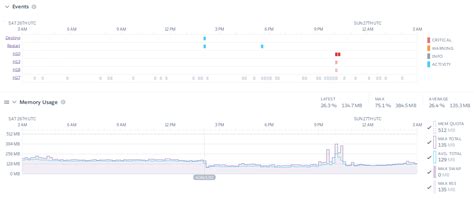 Nodejs Garbage Collection Causes Lag On Connected Sockets Nodejs