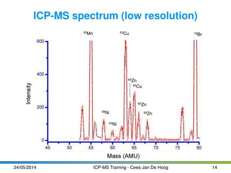 PPT ICP MS PowerPoint Presentation Free Download ID 813108