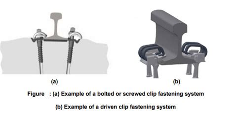Railway Fastening System And Railway Track Fittings