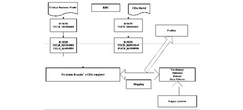 the methodology of the constraint method download scientific diagram