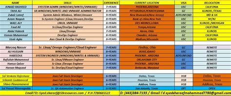 Syed Shareef On Linkedin Hangout Help Hotlist Email Devops Cloud Vmware Azure Windows