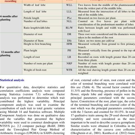 Quantitative Data Used And Technique Of Measurement Download Table