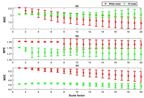 Entropy Free Full Text A Novel Improved Feature Extraction Technique For Ship Radiated Noise