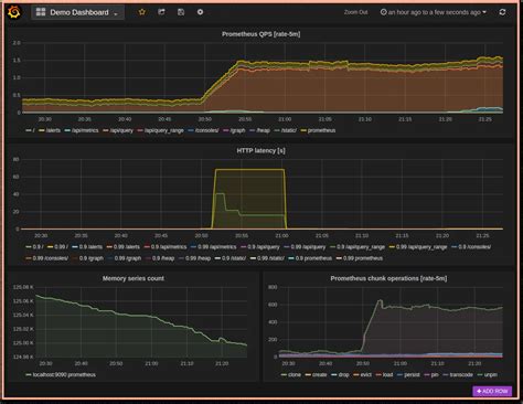 Prometheus Vs Elasticsearch Stack Key Concepts Features And