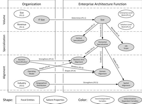 Enterprisearchitecture Entarch Svyatoslav Kotusev 19 Comments