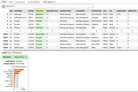 Ways For Exploratory Data Analysis In Python