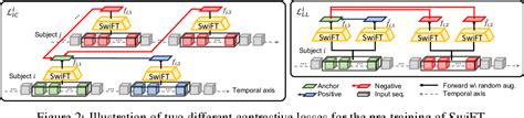Figure 1 From Swift Swin 4d Fmri Transformer Semantic Scholar