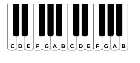 Whats An Octave Ryteflat