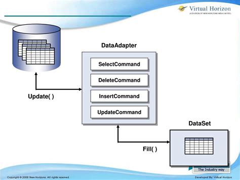Ppt Working With Data And Ado Net Powerpoint Presentation Free Download Id 4035278