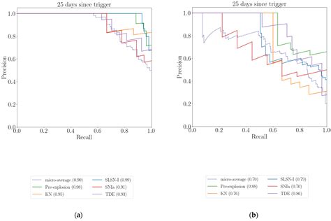 Universe Free Full Text Tlw A Real Time Light Curve Classification Algorithm For Transients