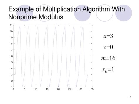 Ppt Chapter 7 Generating And Processing Random Signals Powerpoint