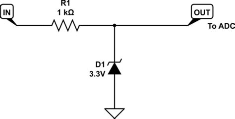 Series Resistor And Zener As Overvoltage Protection For ADC Input