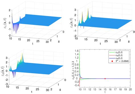 Boundary Control Based Finite Time Passivity For Fractional