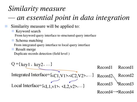 Similarity Measures In Deep Web Data Integration Ppt Download